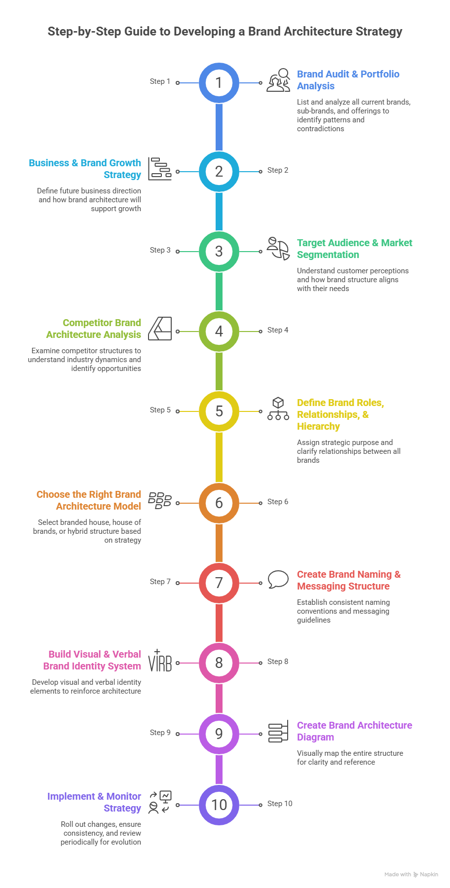 Brand Architecture Strategy (2026): Types, Models & Examples