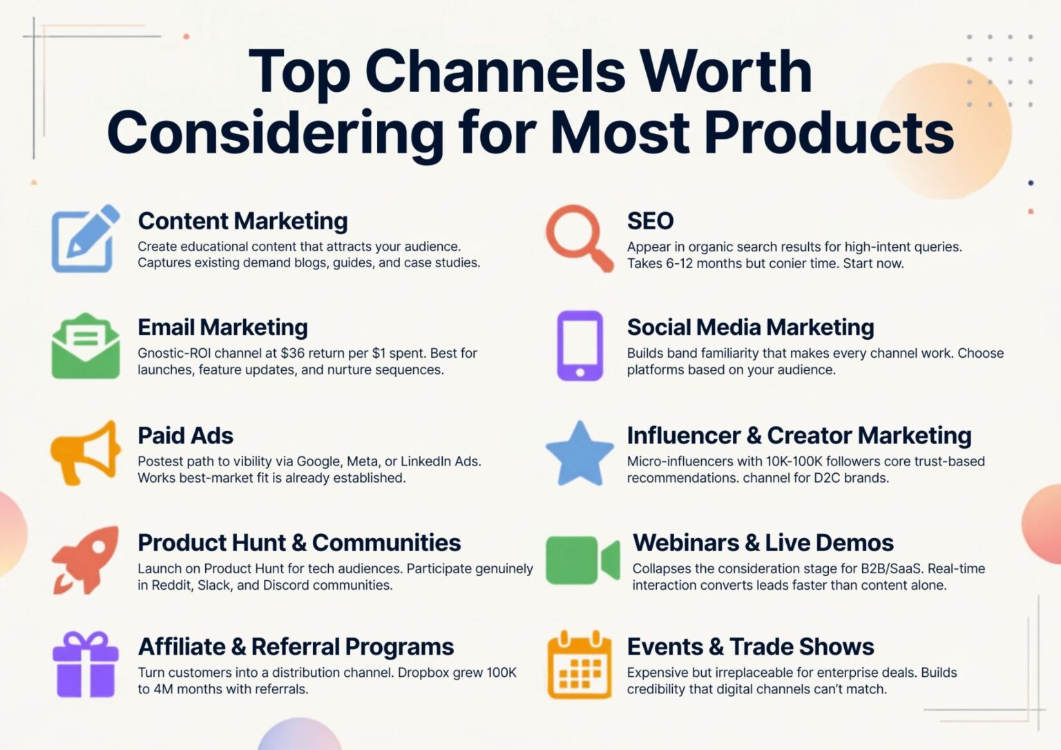 Product Marketing Channels: How to Choose, Manage, and Optimize Yours